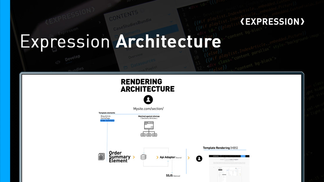 Expresia Architecture | Platform Core Concepts | Expresia