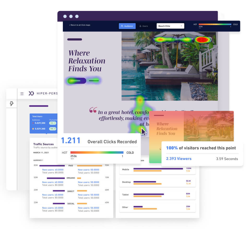 Hyper-Personalization